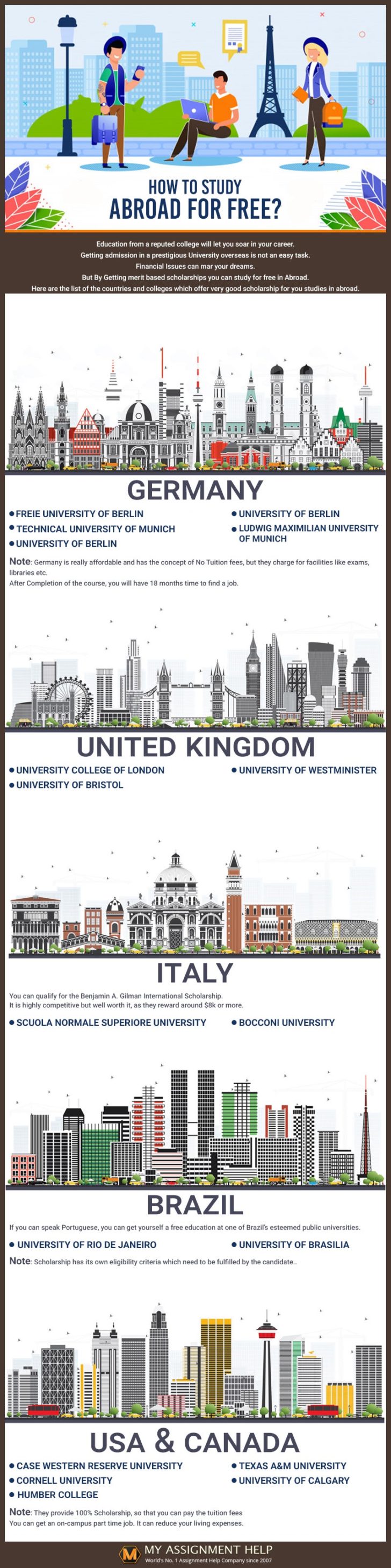 Infographic : How To Study Abroad Free - Infographic.tv - Number one ...