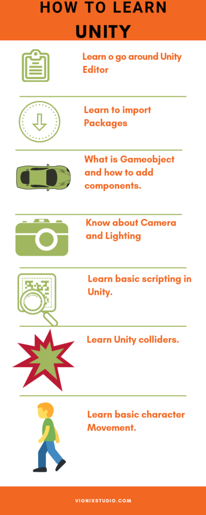Infographic : How to learn Unity and make your own game. - Infographic ...