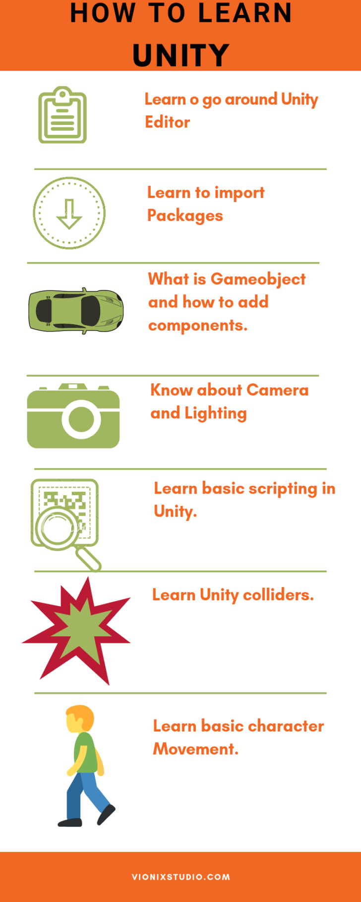 Infographic : How to learn Unity and make your own game. - Infographic ...