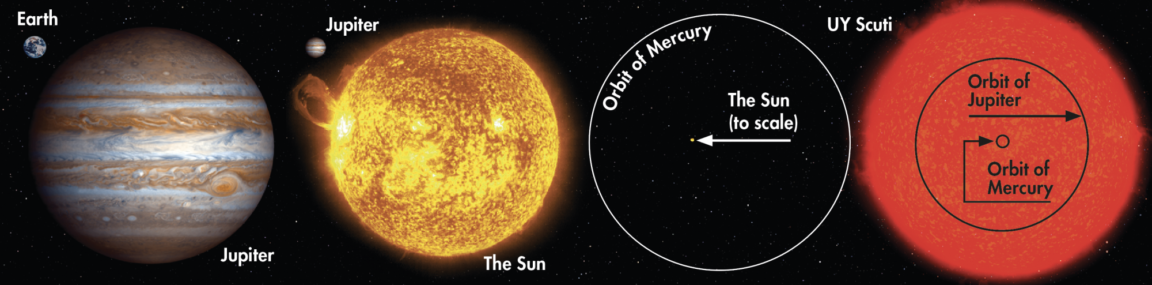 Infographic : If our Sun were to be replaced by the red hypergiant UY ...