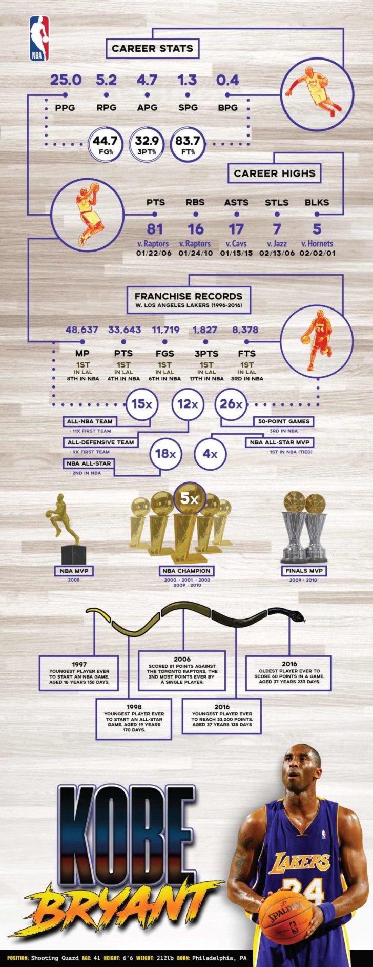 Infographic : Made this to honour Kobe – Infographic.tv – Number one ...