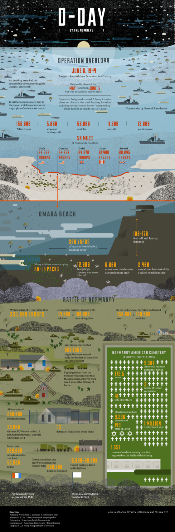 Infographic : Operation Overlord (D-Day June 6, 1944) - Infographic.tv ...