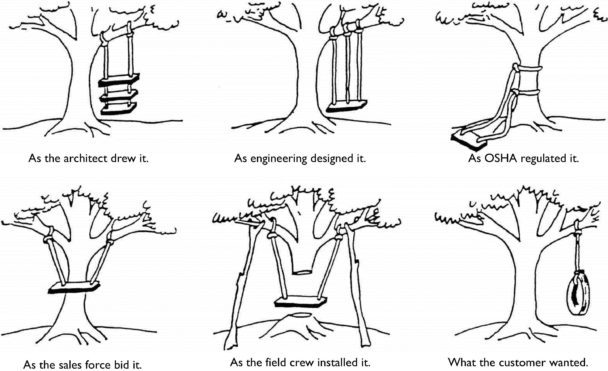 Infographic : Problem solving is an art form not fully appreciated by ...