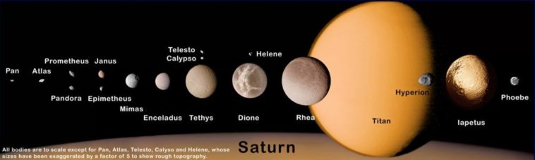 Infographic : Saturn and its moons. © NASA/JPL/David Seal – Infographic ...