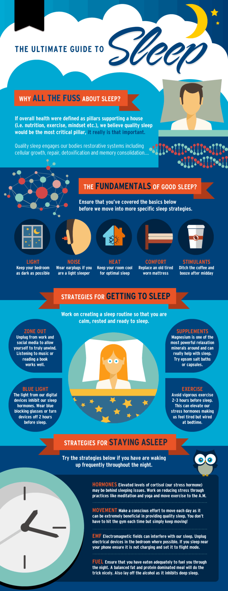 Infographic : Simple science of sufficient sleep – Infographic.tv ...
