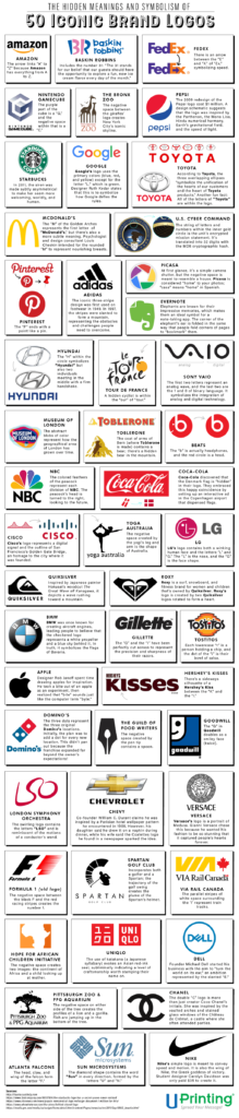 Infographic : The Hidden Meanings and Symbolism of 50 Iconic Brand ...