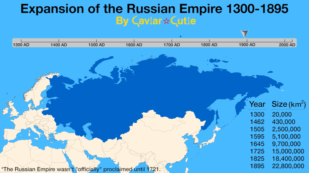 Map : Expansion of the Russian Empire from 1300-1895 [OC] – Infographic ...