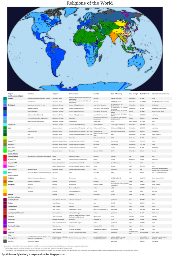 Map : World Map of Religions – Infographic.tv – Number one infographics ...