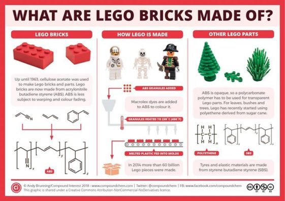 Graph : It’s #NationalLegoDay! Here’s a look at what Lego ...