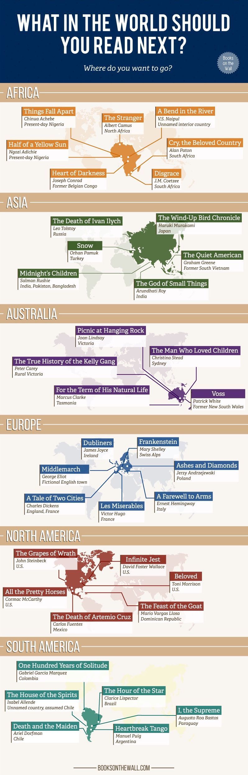 Graph : Travel around the world without leaving home. These great books ...