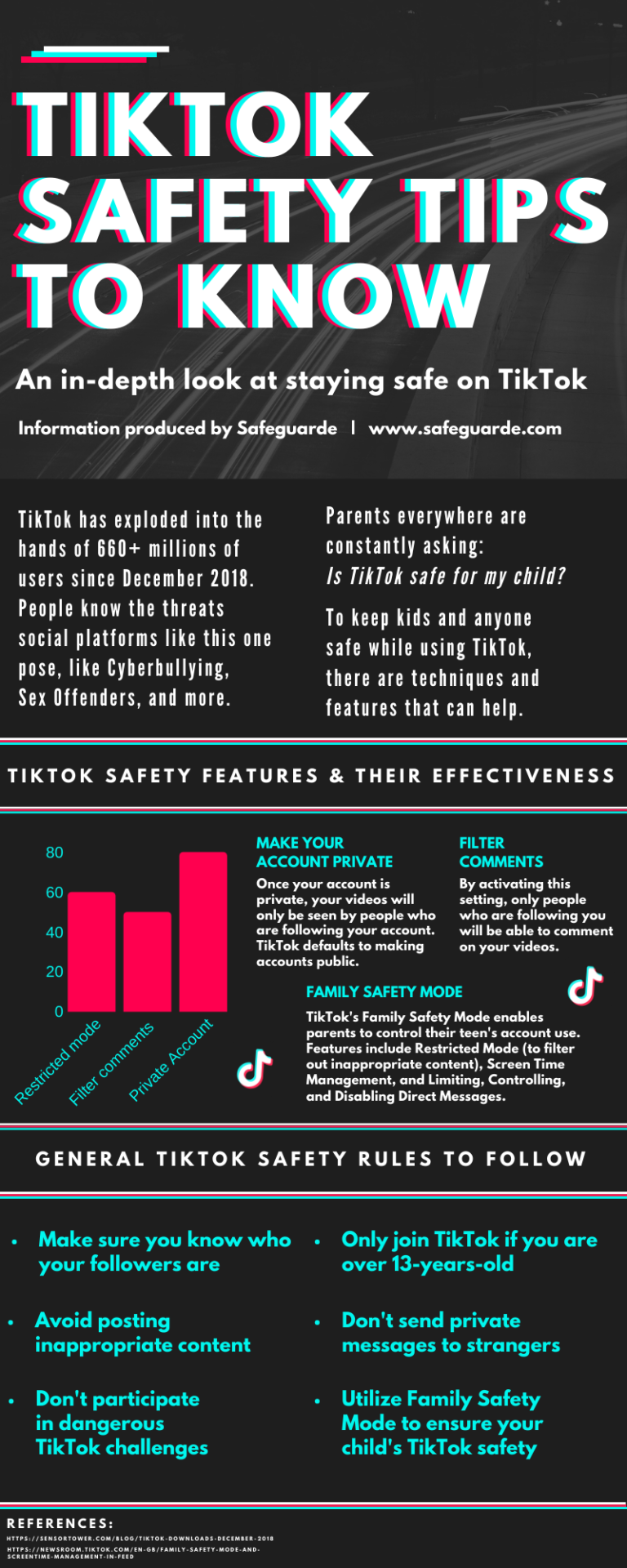 Graph : TikTok Safety Tips To Know [INFOGRAPHIC] The infographic shows ...