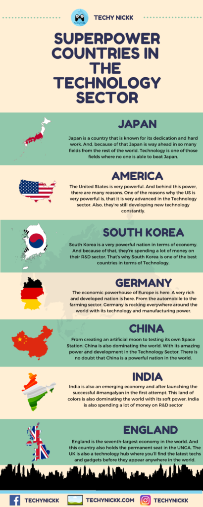 Chart : Check out the list of countries that are superpower in the ...