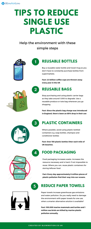 Graph : Tips To Reduce Single Use Plastic - Infographic.tv - Number one ...