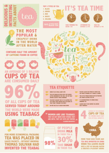 Graph : confectionerybliss: Interesting Facts About Tea Infographic ...