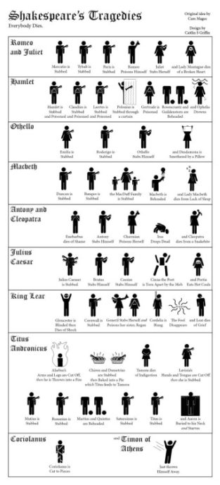 Graph : explore-blog: For your daily dose of dystopia, a visual guide ...