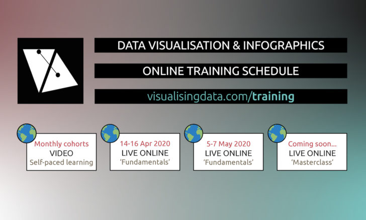 Infographic : New online data visualisation training courses ...