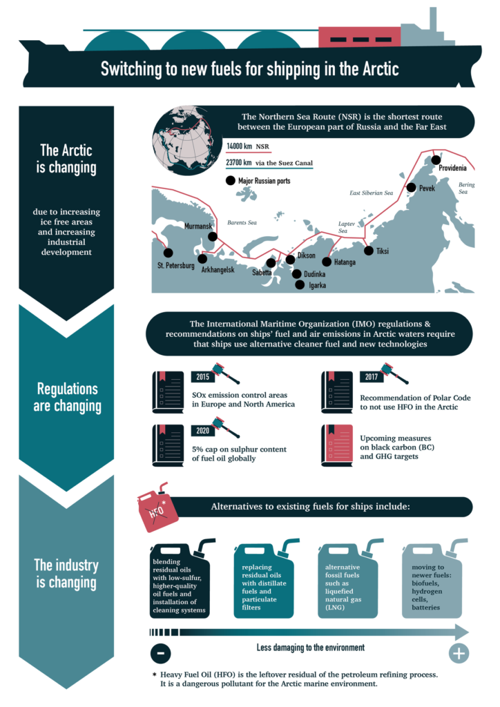 Graph : This infographic, released for the Clean Arctic Alliance in ...