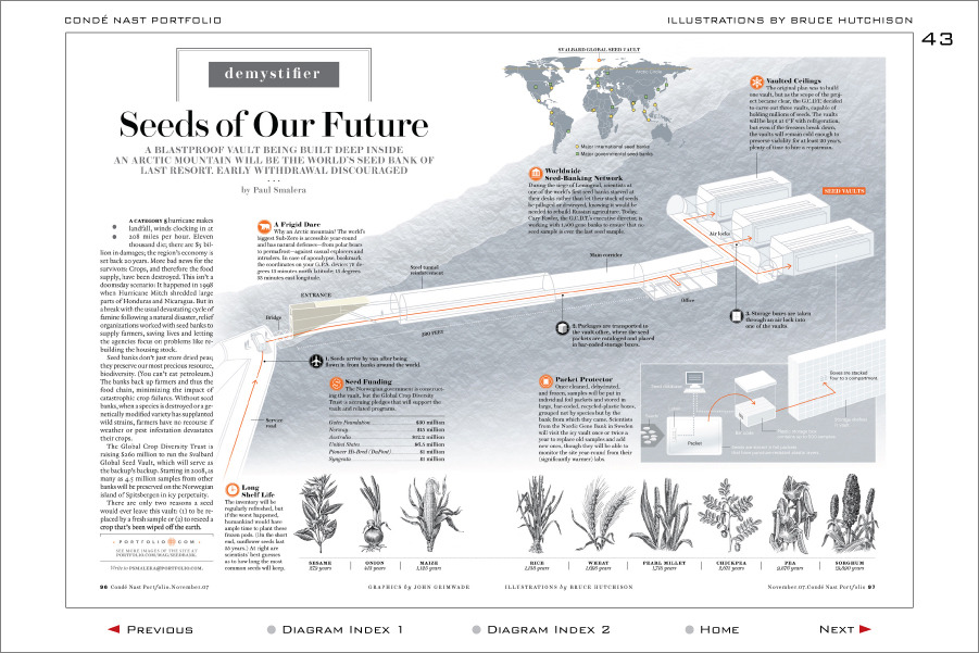 Graph : Many great example at the author’s… – Infographic.tv – Number ...