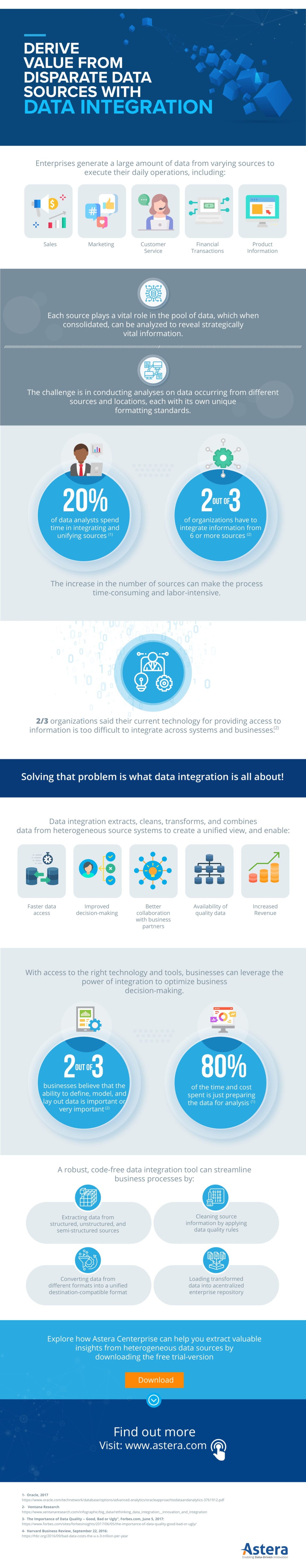 Chart : Derive value from disparate data sources with data integration ...