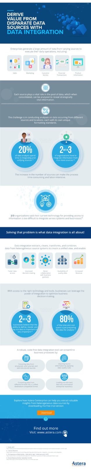 Chart : Derive value from disparate data sources with data integration ...