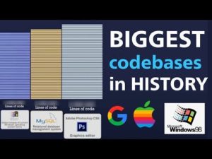 Chart : From 4,500 lines of code to 2 billion, we created a timeline ...