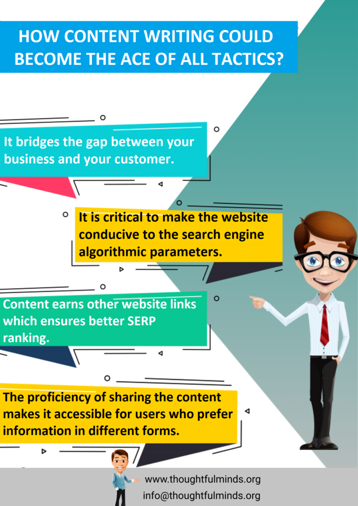 Chart : How content writing could become the ace of all tactics ...