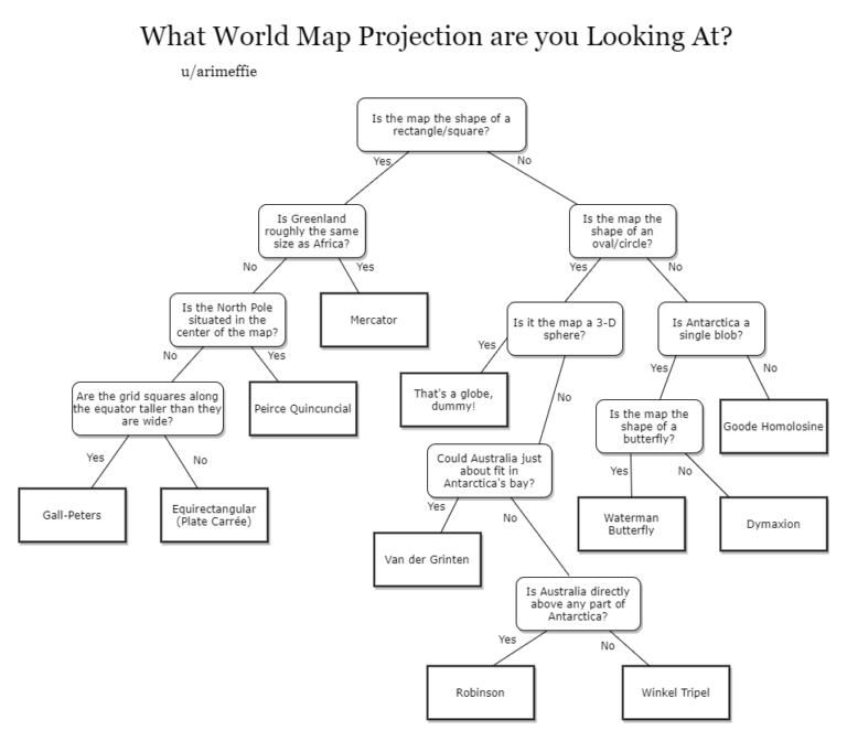Map : I made a flow chart to figure out what world map projection you ...