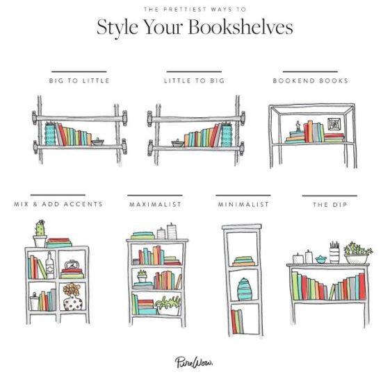 Graph : What is your favorite way to arrange books on a bookshelf? More ...