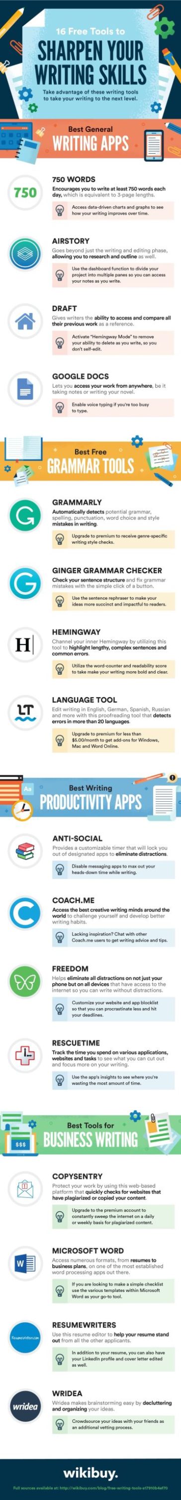 Graph : A quick and handy visual overview of the best apps and tools ...