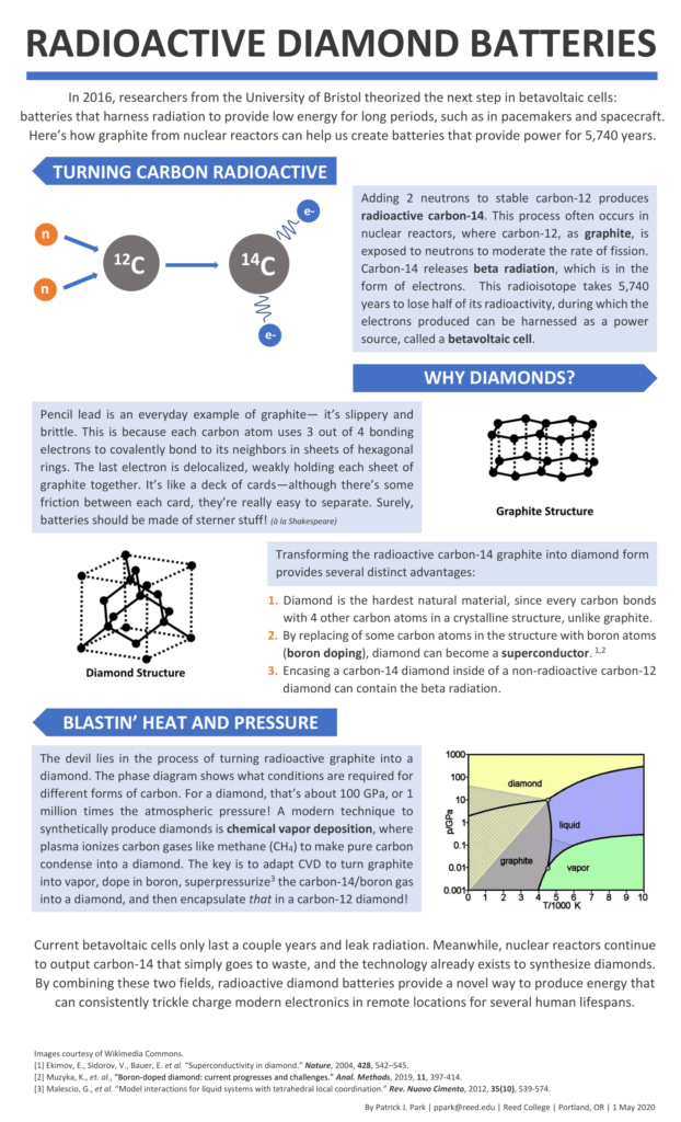 Chart : [OC] Reactor operator with my first infographic: radioactive ...