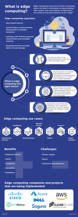 Graph : Edge Computing Definition – Infographic.tv – Number one ...