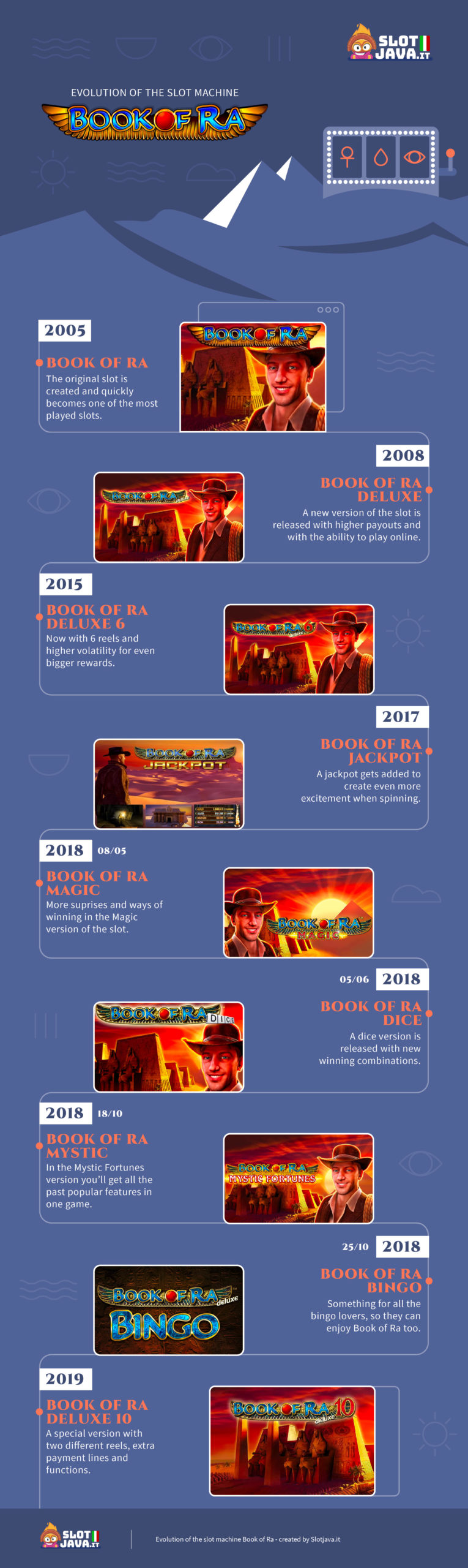 Graph : Slot Machine History – Book of Ra – Infographic.tv – Number one ...