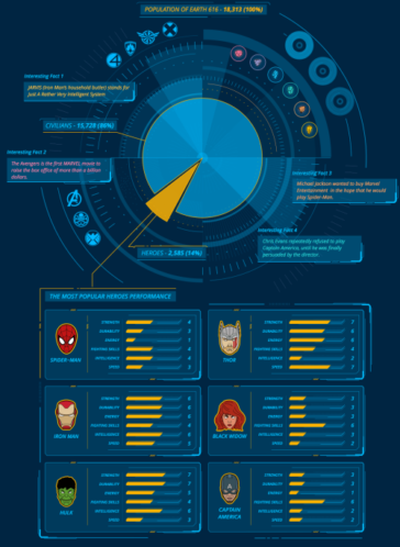 Graph : Marvel Universe Having trouble reading infographic here ...