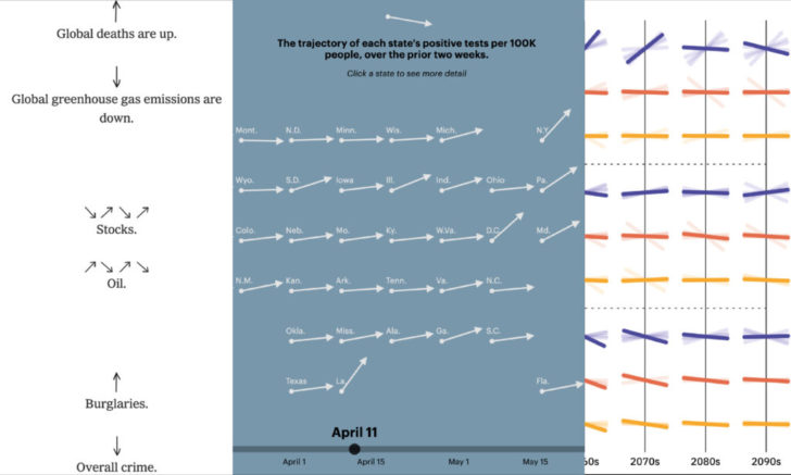 Infographic : Simplified slope graphs – Visualising Data – Infographic ...