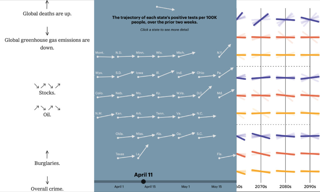 Infographic : Simplified slope graphs - Visualising Data - Infographic ...