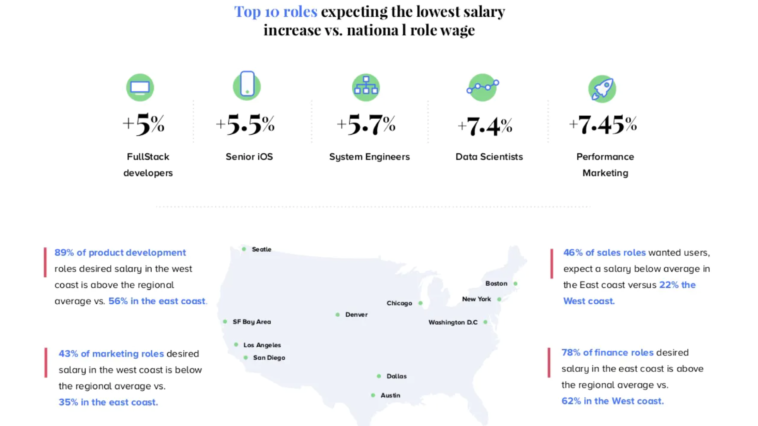 Best Complex Data Infographics and Data charts - Page 4 of 20 ...
