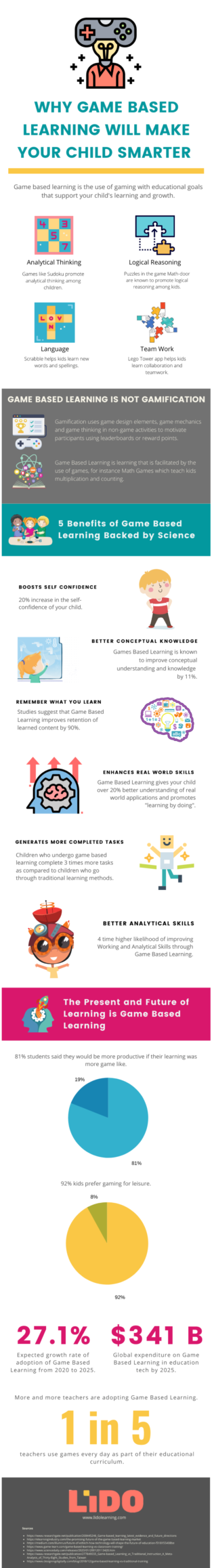 Infographic : Why Game-Based Learning will make your child Smarter ...