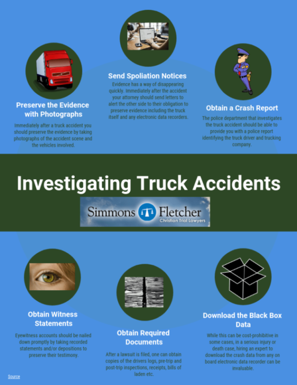 Graph : Investigating Truck Accidents [INFOGRAPHIC] Truck accidents ...