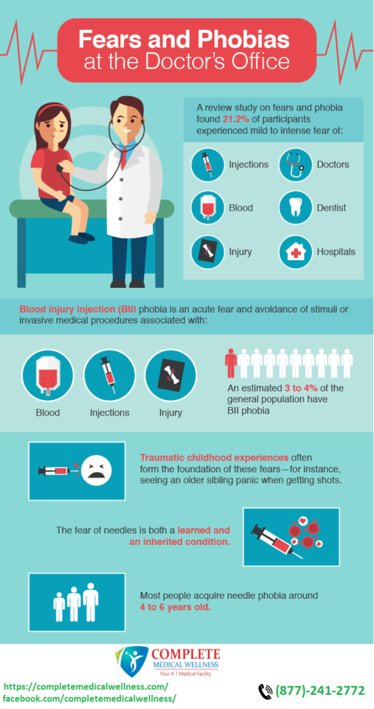 Chart : Fear and Phobias Complete Module – Infographic.tv – Number one ...