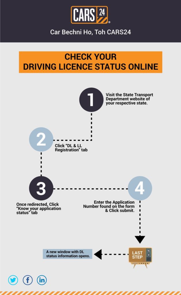 Chart : Driving Licence Status Online in India – DL Application Status ...