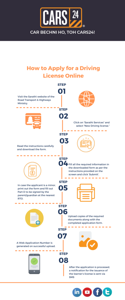 Chart : How to Apply for Driving License Online in India – Infographic ...