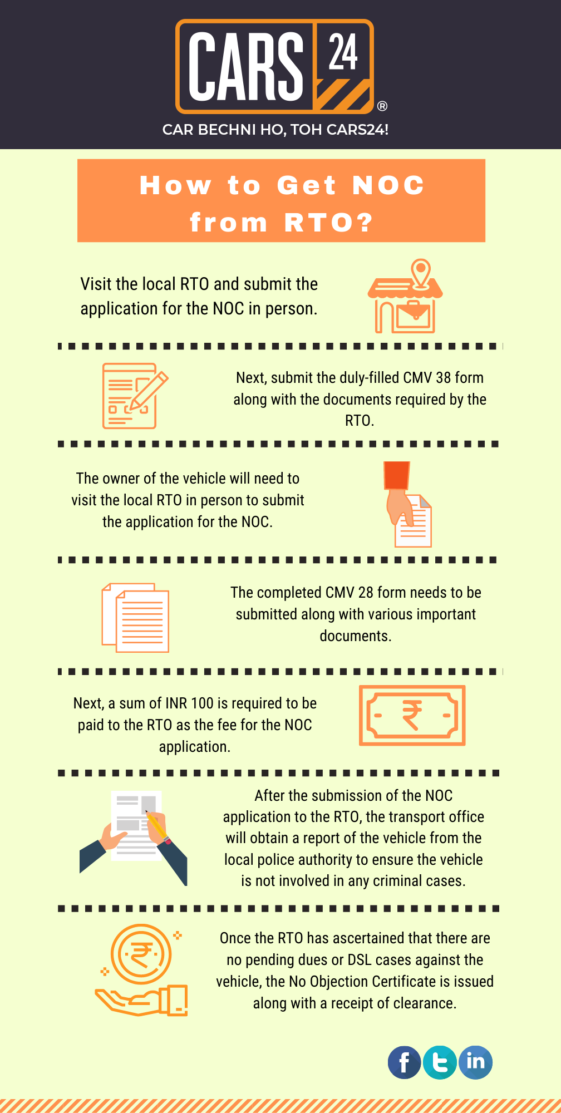 Chart : How to Get NOC from RTO in India – Infographic.tv – Number one ...