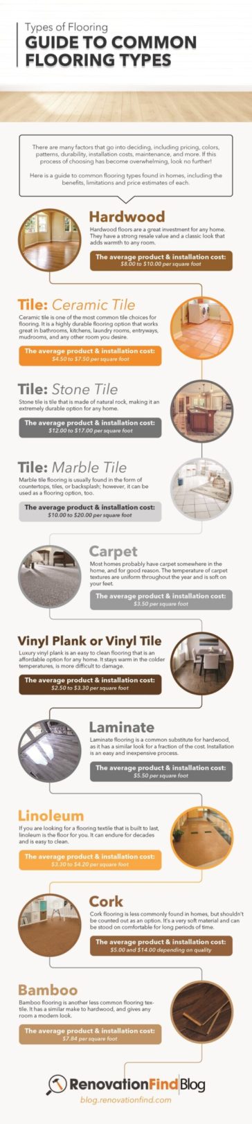 Graph : GUIDE TO COMMON FLOORING TYPES – Infographic.tv – Number one ...