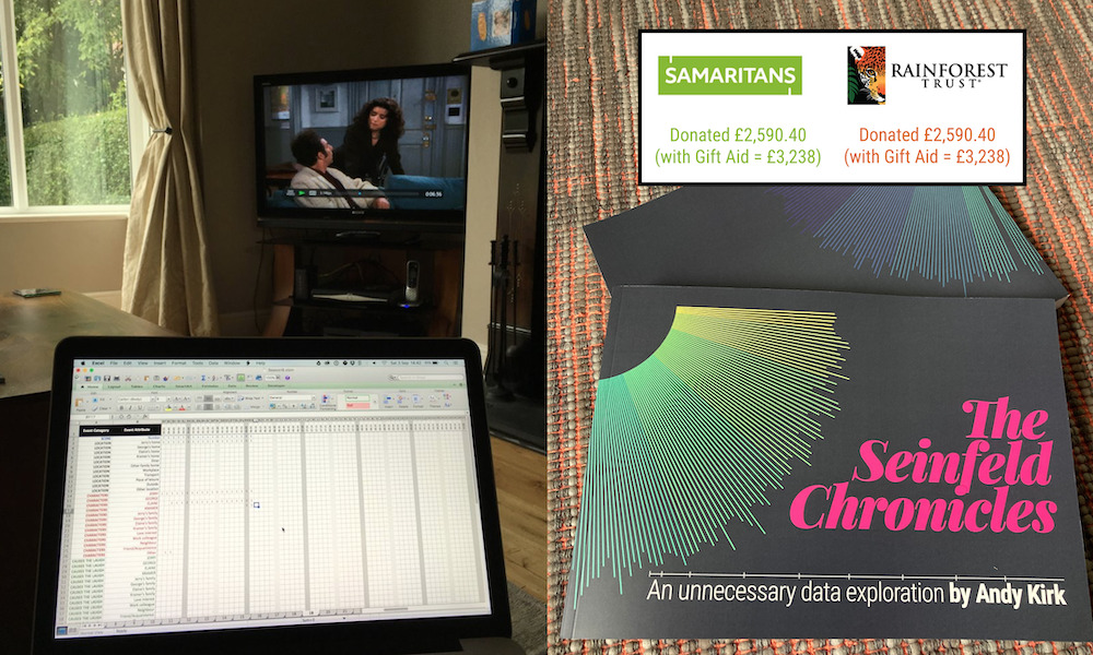 Infographic : The Seinfeld Chronicles: Prints and Donations Update ...