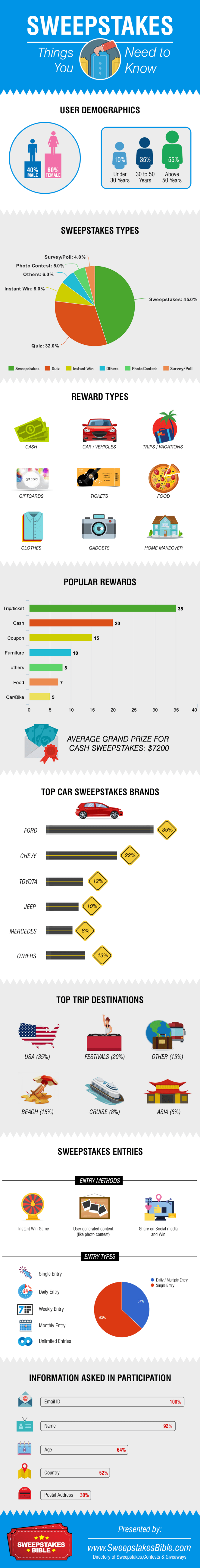 Chart : Things that Every Sweepers Love to Read - Infographic.tv ...