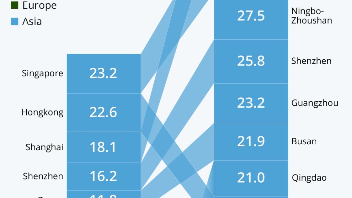 data visualization : Number of "Alpha cities" in each country according ...
