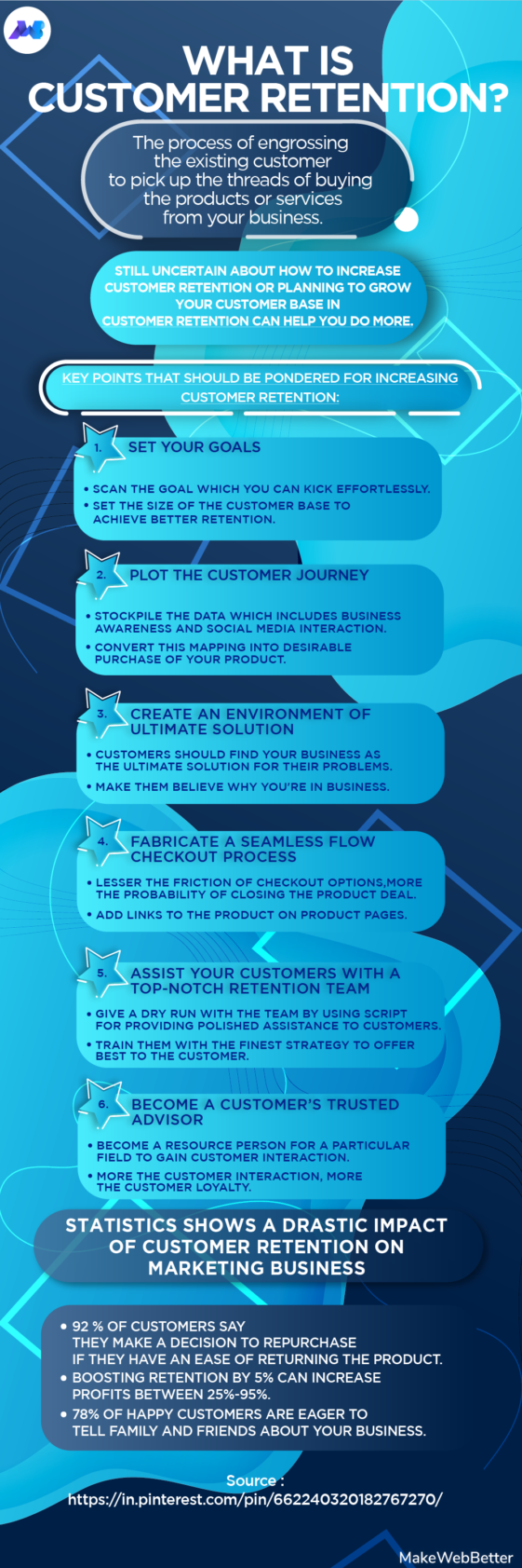 Chart : Top Customer Retention Strategies That Actually Work ...