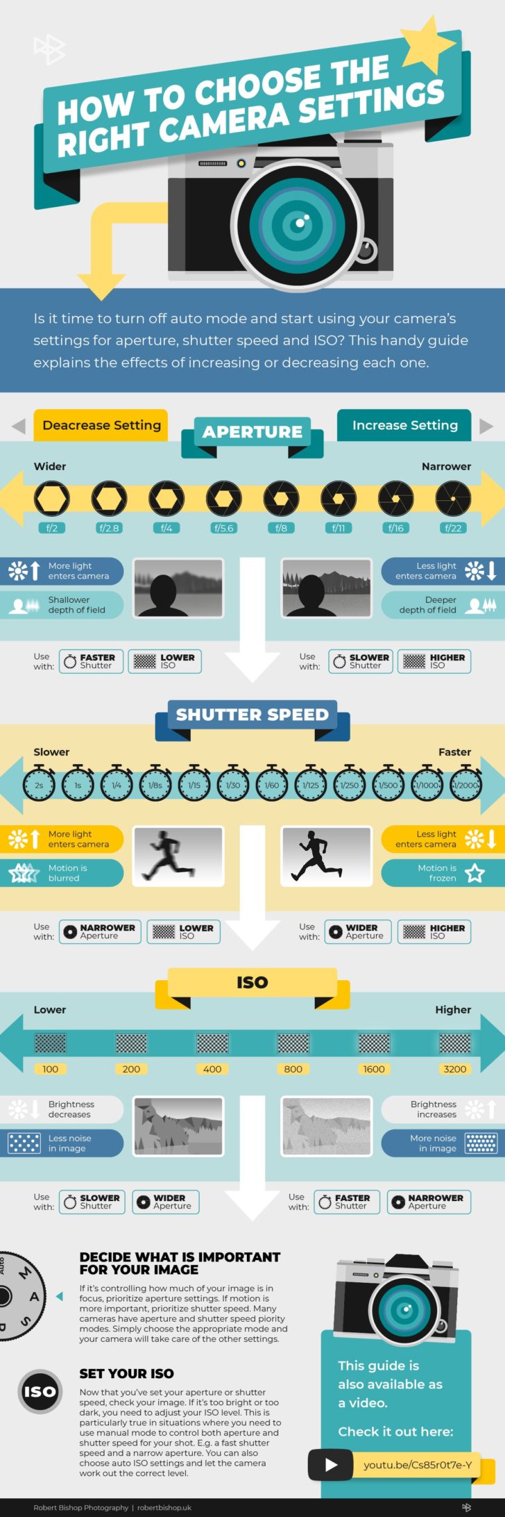 Chart : A Guide to Choosing the Best Camera Settings for a Good ...