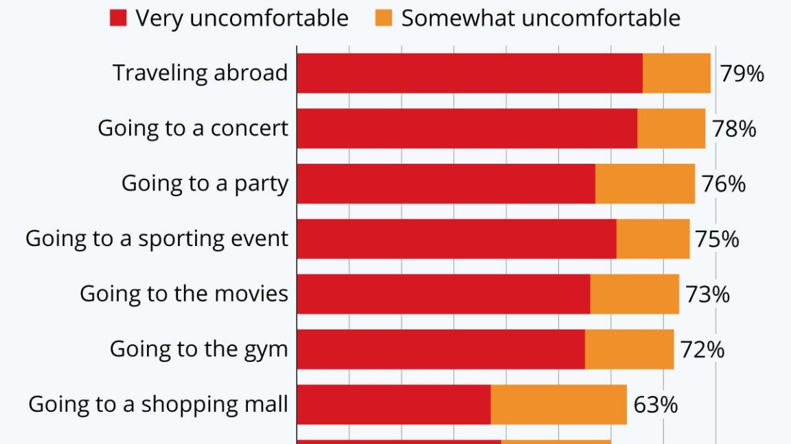 Visual : How the different combinations for a country’s flags are ...
