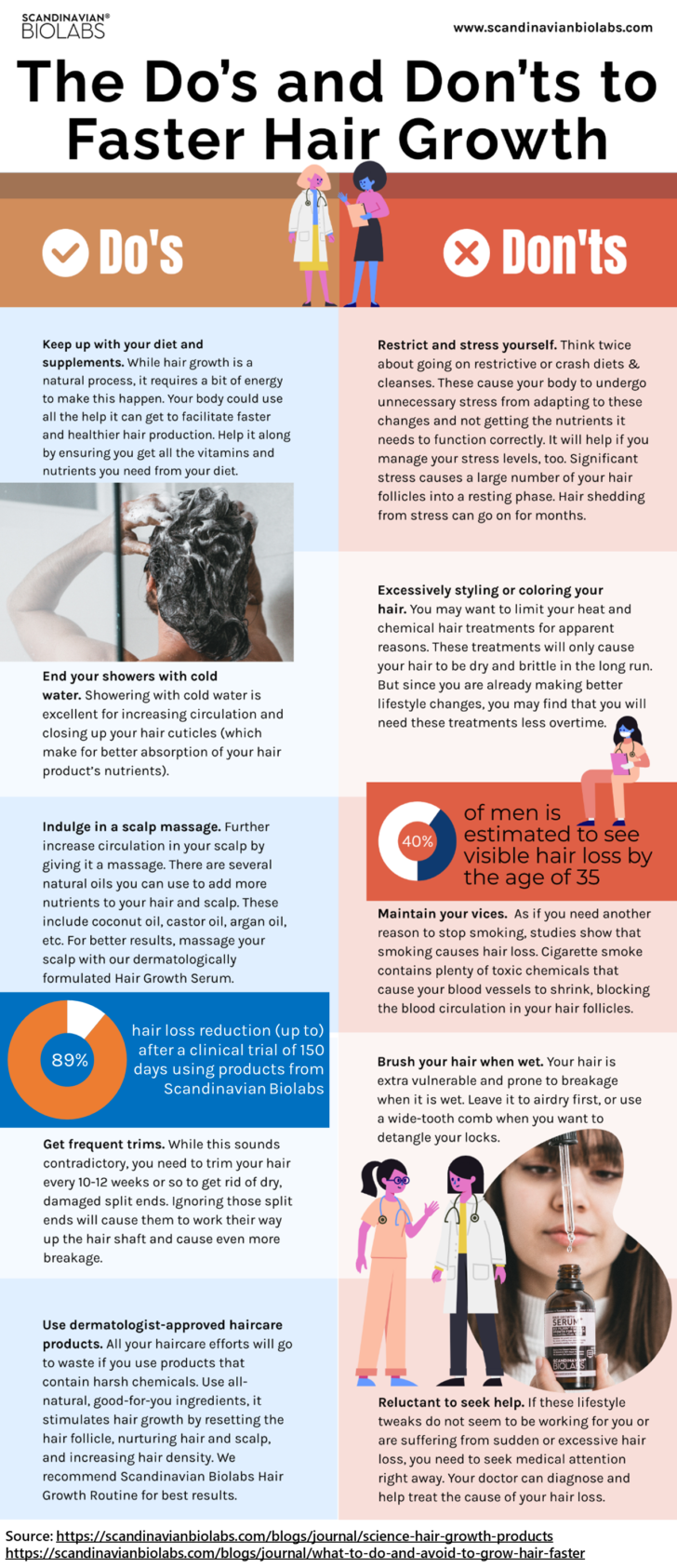Chart : I made an infographic on how you can care for your hair in a ...